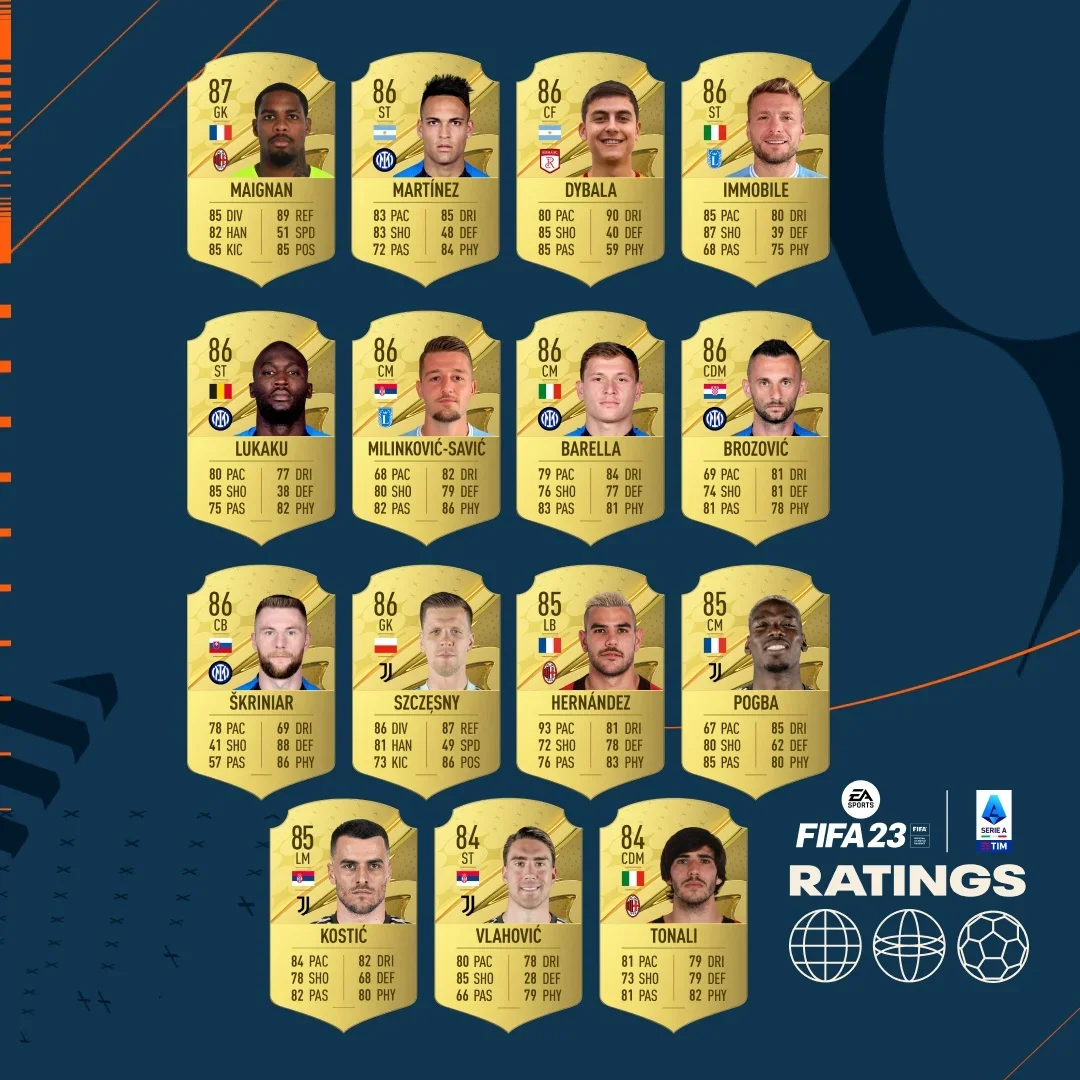 FIFA 23 rivela finalmente i calciatori più forti della Serie A con al