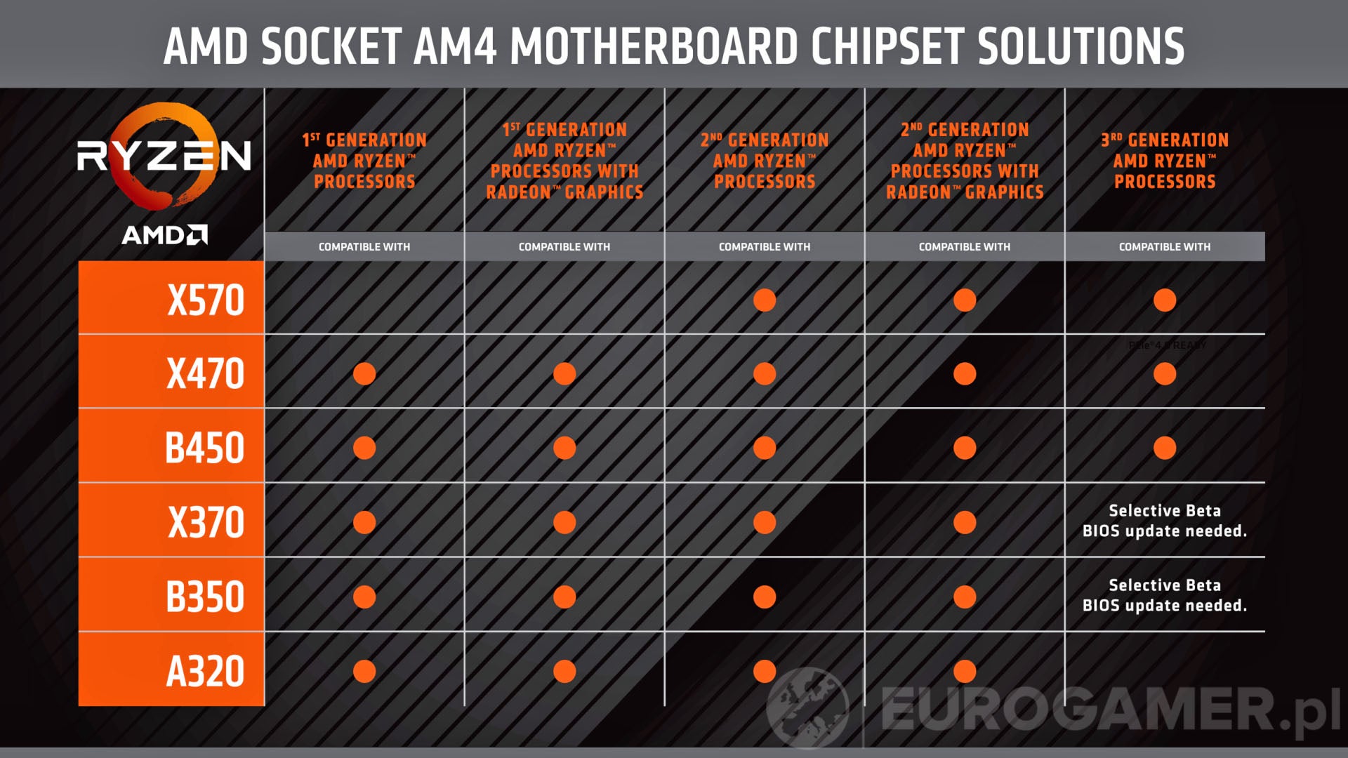 Jaki procesor pasuje do płyty głównej: Intel, AMD, rodzaje chipsetów ...