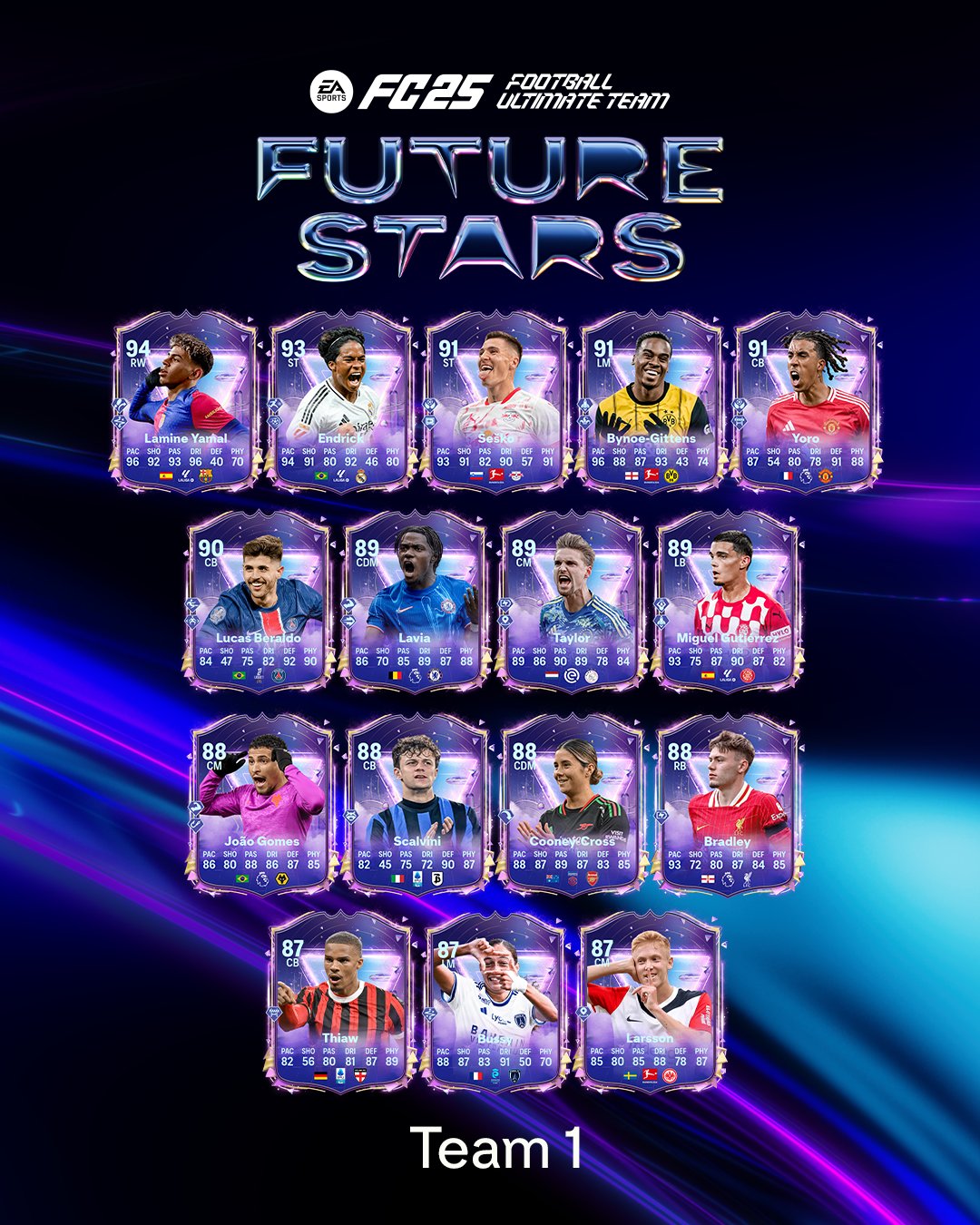 EA FC: 25 Future Stars Team 2 ist live! – Alle Spieler, Leaks und Infos im Überblick | Eurogamer.de