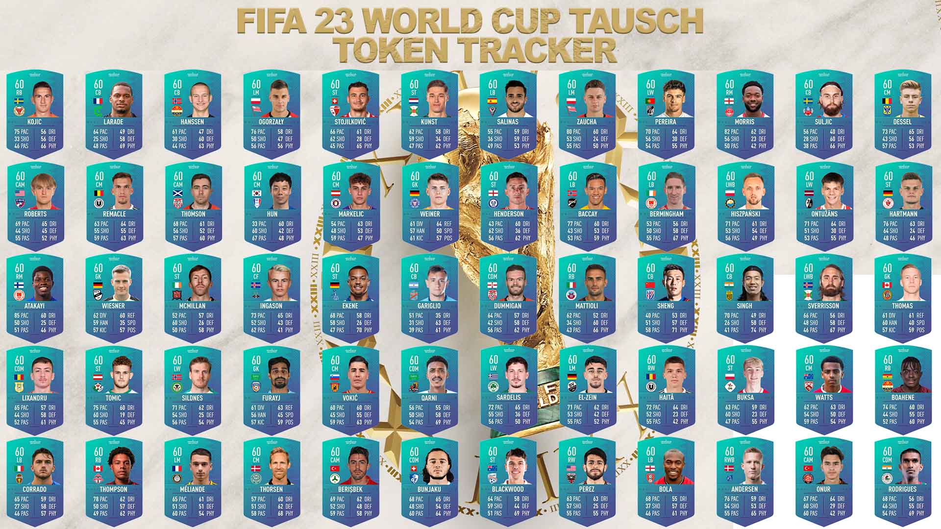 Fifa 23 World Cup Tausch Token Tracker Alle Sbcs Und Aufgaben Mit Wc