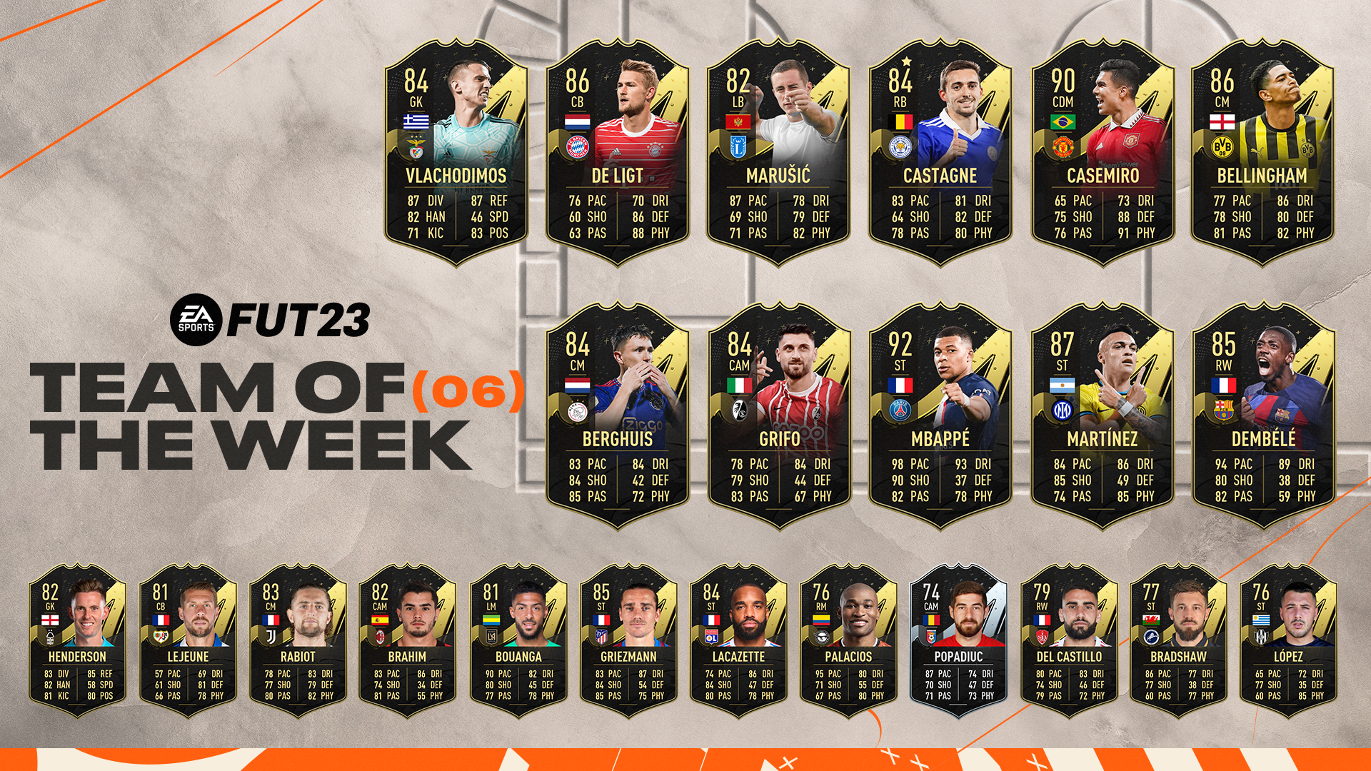 FIFA 23 TOTW 9, including all past FUT Team of the Week players ...