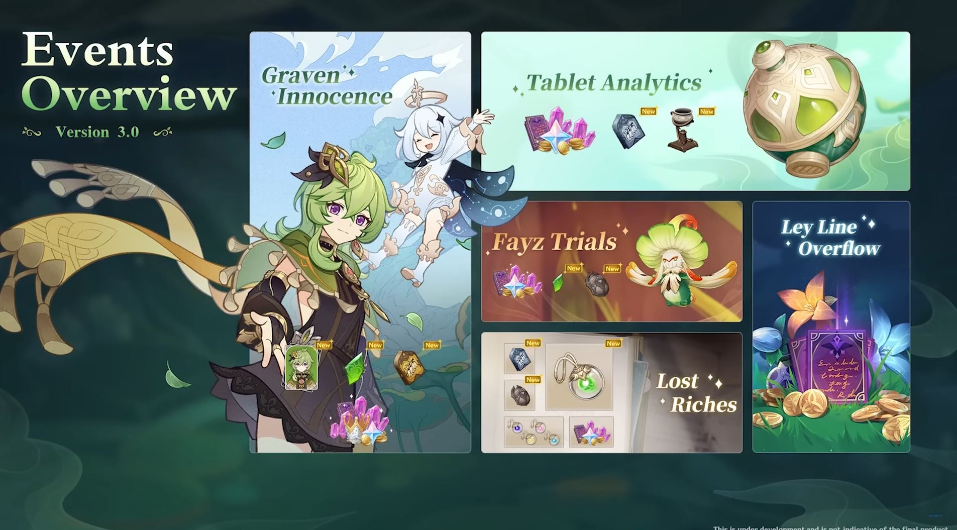 Genshin Impact 3.0 release time, 3.0 Banner and event details ...