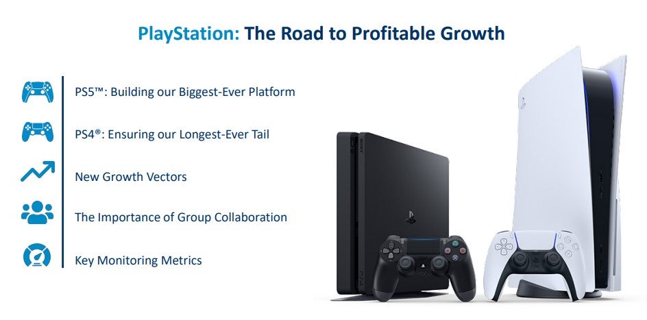 PlayStation targets over 50% of the games console market with PS5 ...
