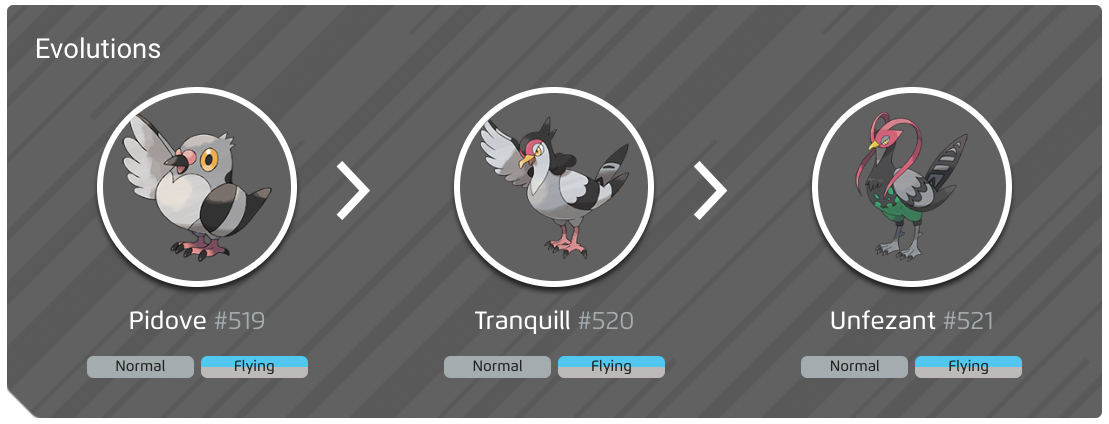 Pidove 100% perfect IV stats, shiny Pidove in Pokémon Go | Eurogamer.net