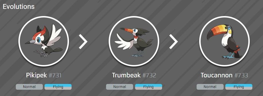 Pikipek 100% perfect IV stats, shiny Pikipek in Pokémon Go | Eurogamer.net