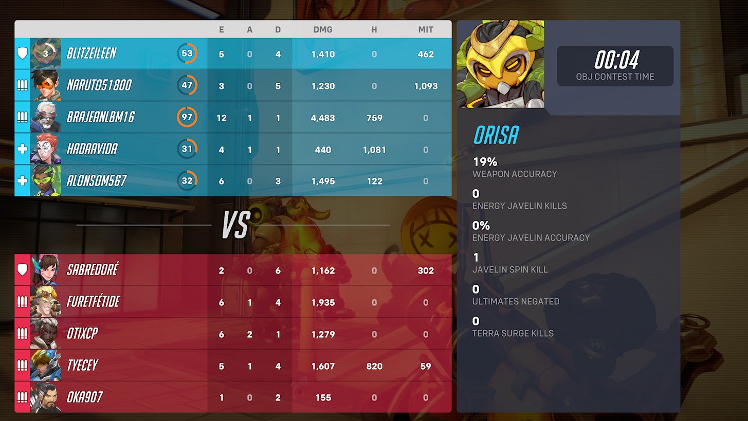Overwatch 2 MIT scoreboard stat explained | Eurogamer.net