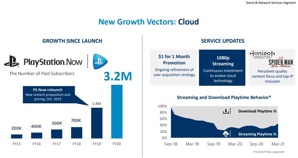 PlayStation targets over 50% of the games console market with PS5 ...