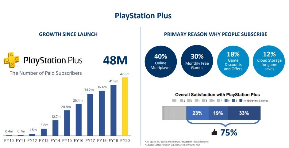 PlayStation targets over 50% of the games console market with PS5 ...