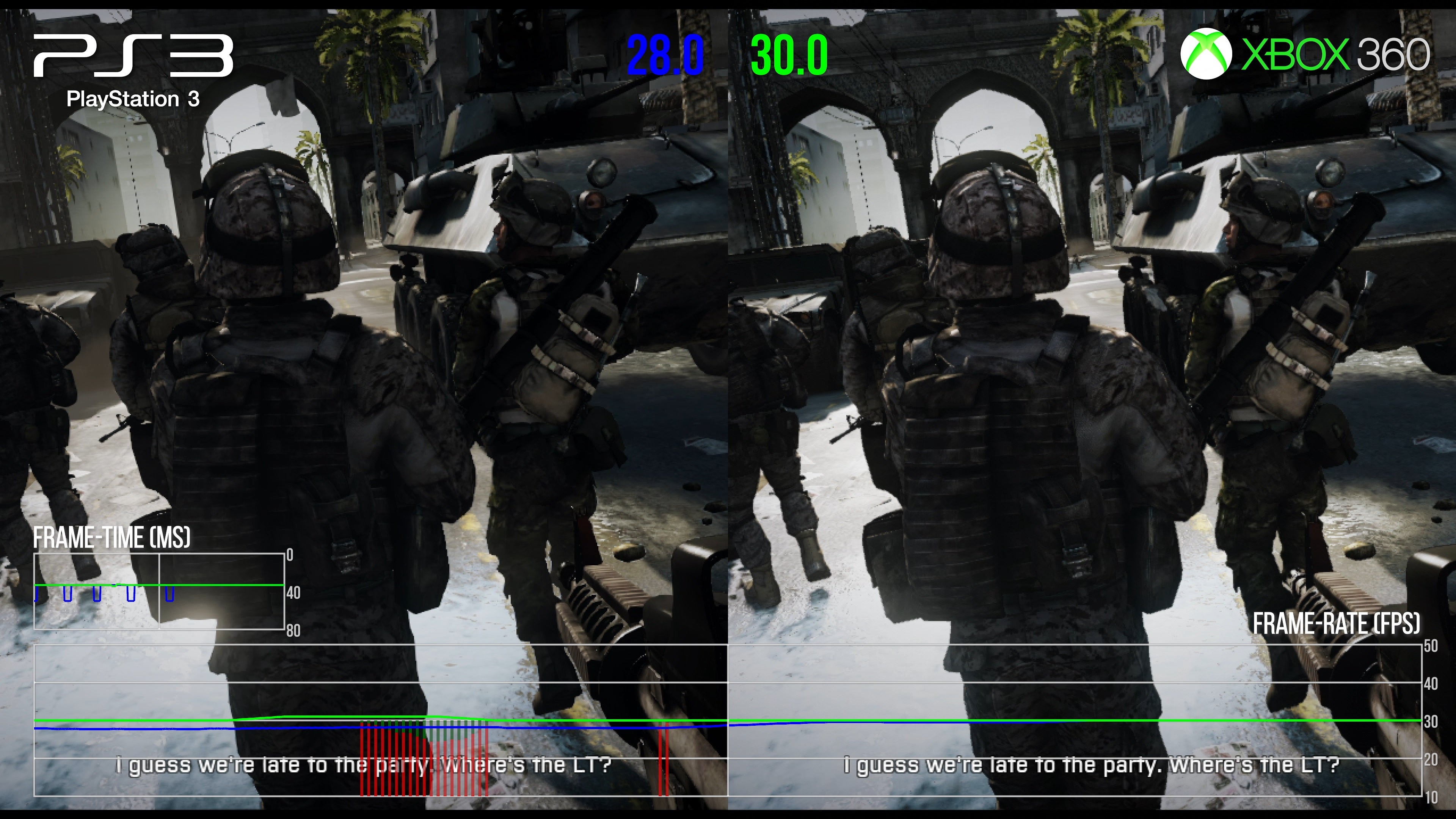 Latest Videos | Digital Foundry