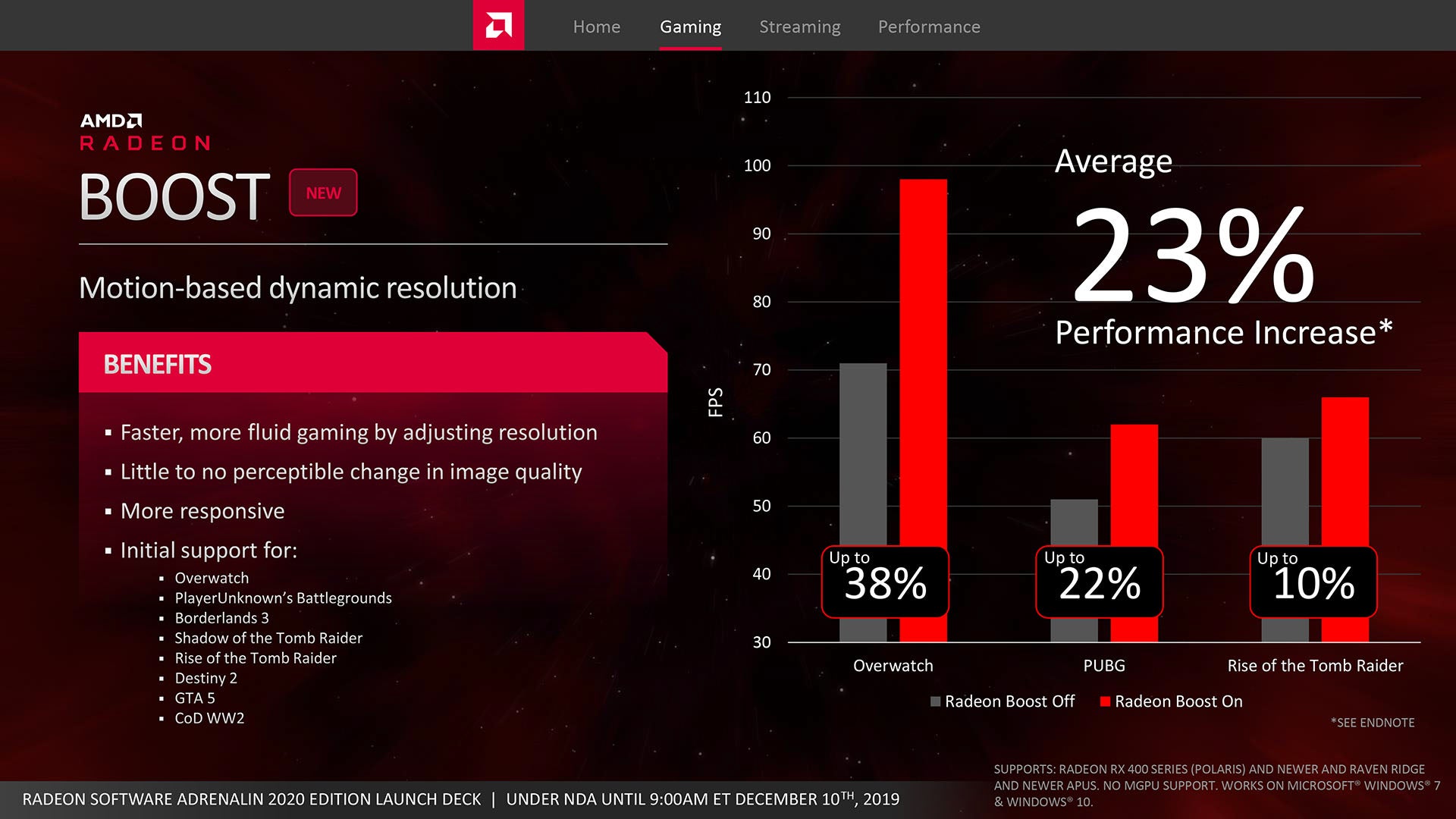 Radeon Boost analysed: is AMD's new dynamic resolution technology a ...