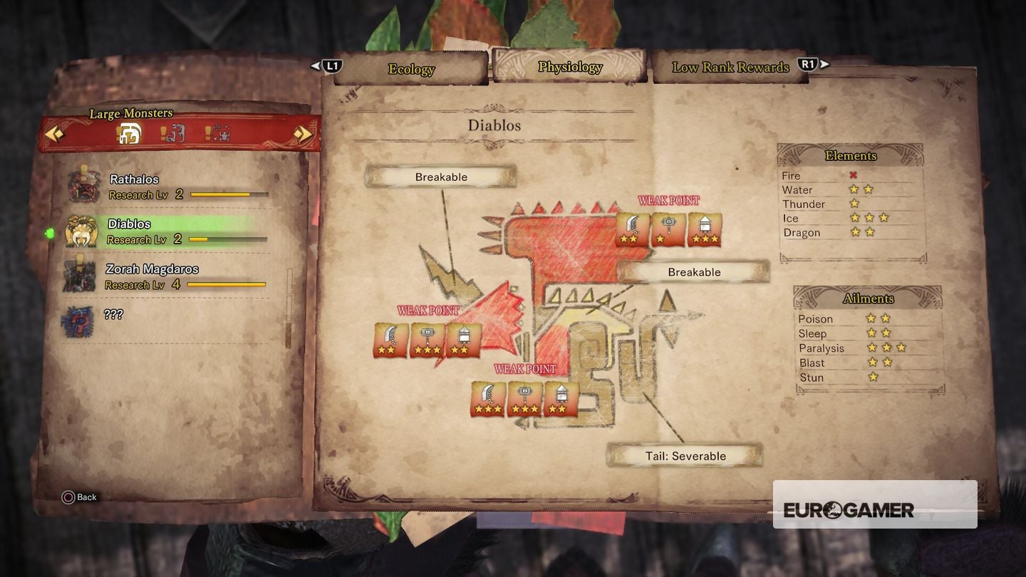 Monster Hunter World - Diablos strategy, Diablos weakness explained and ...