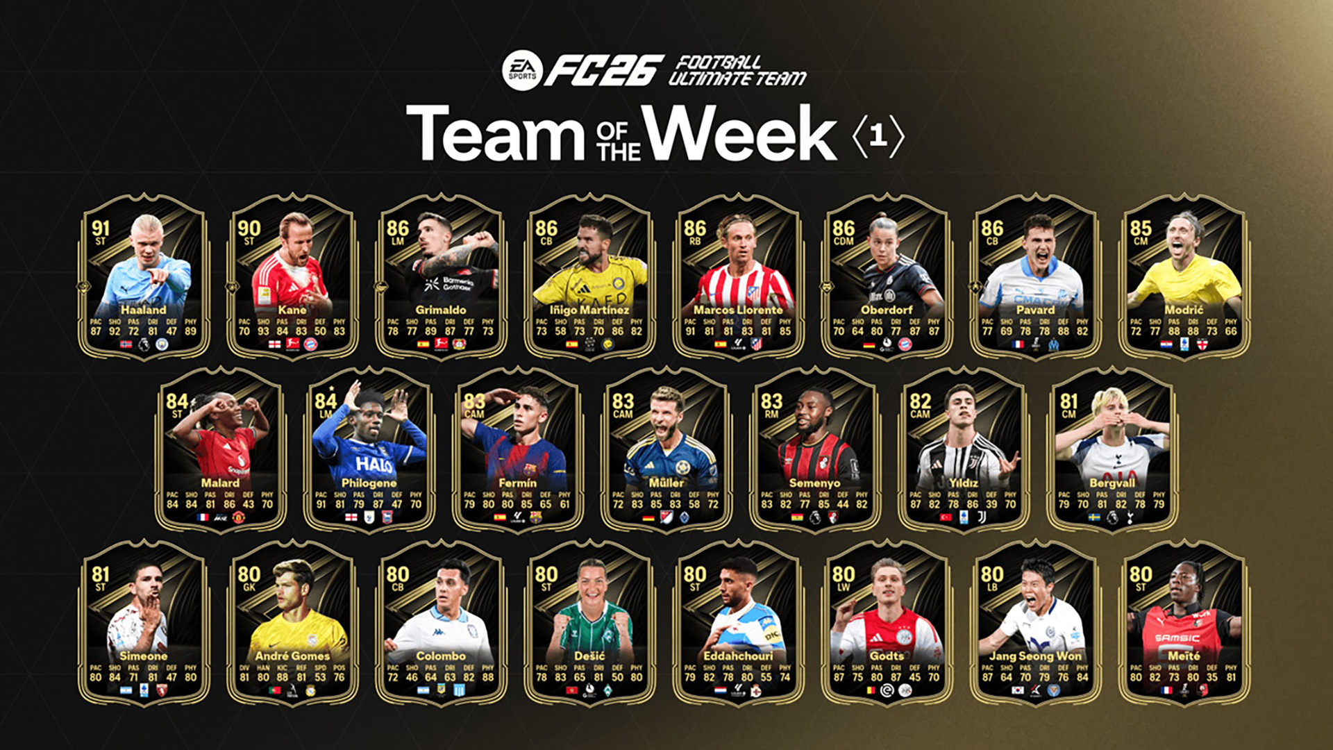 EA FC 26: TOTW 1 startet mit Upgrades für Kane, Haaland und Müller in die Saison | Eurogamer.de