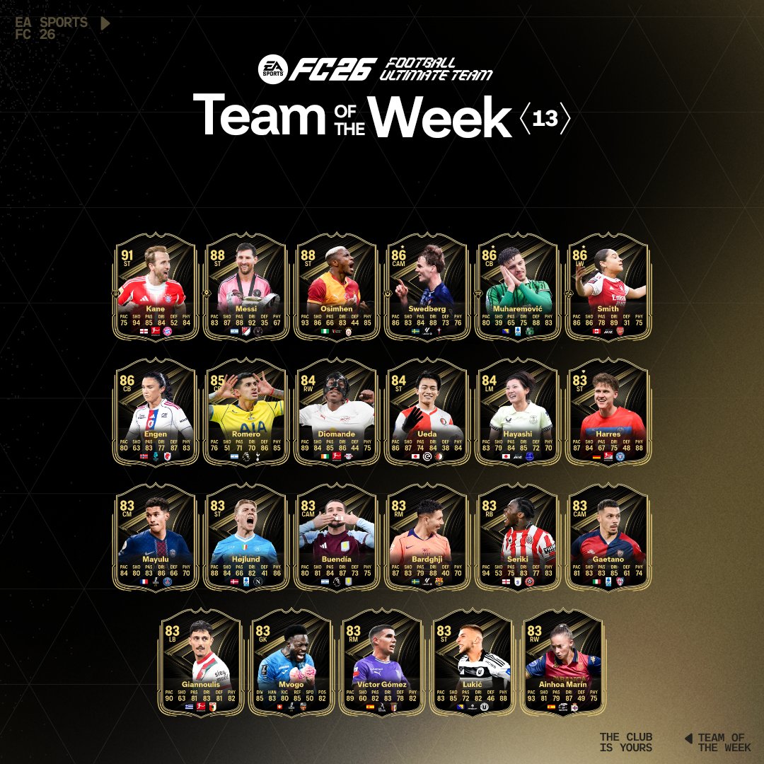 EA FC 26: TOTW 13 – Kane, Messi und Osimhen sorgen für ein starkes Team ...