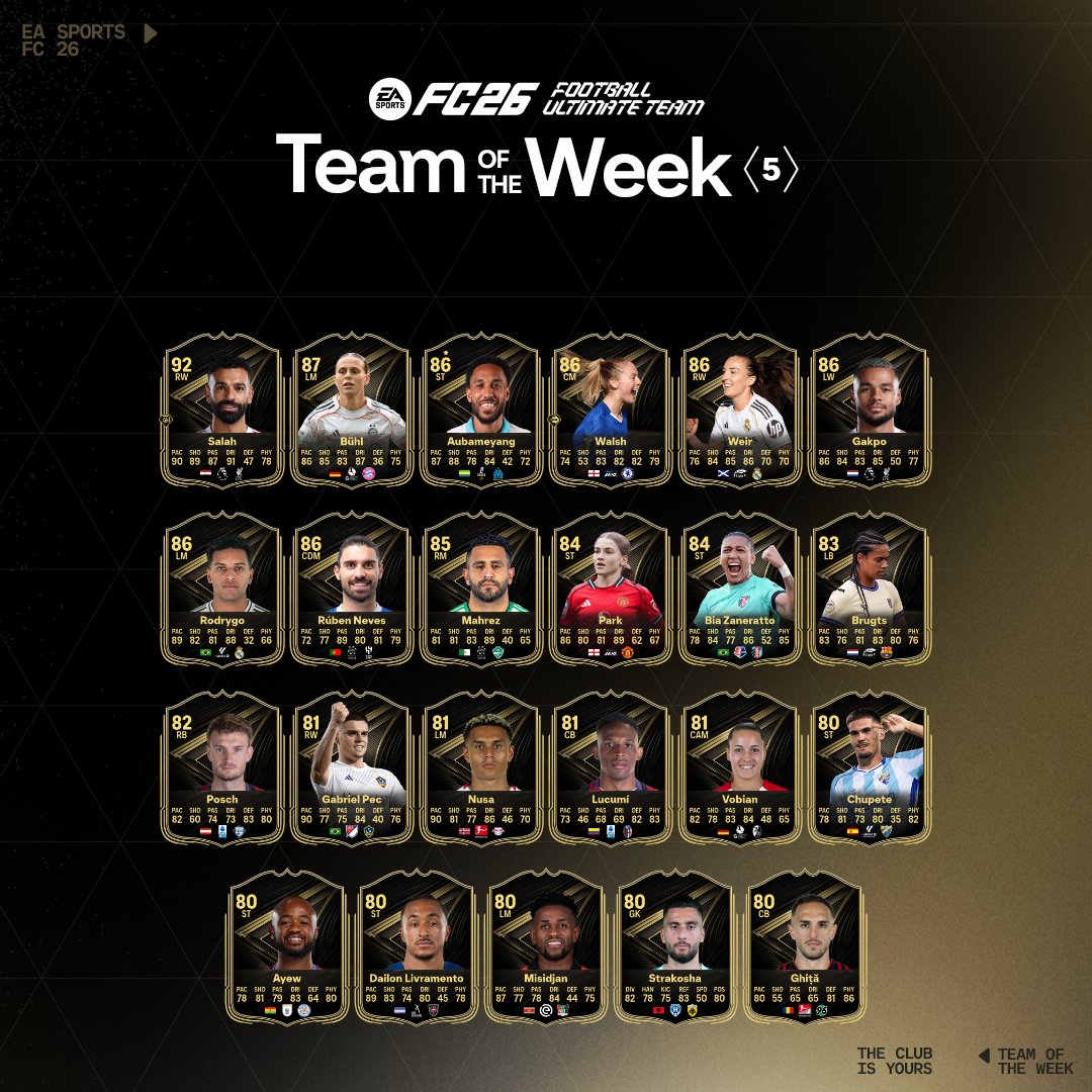 EA FC 26: TOTW 5 – kein Haaland, Kimmich oder Messi, dafür Salah als Star im Team of the Week ...