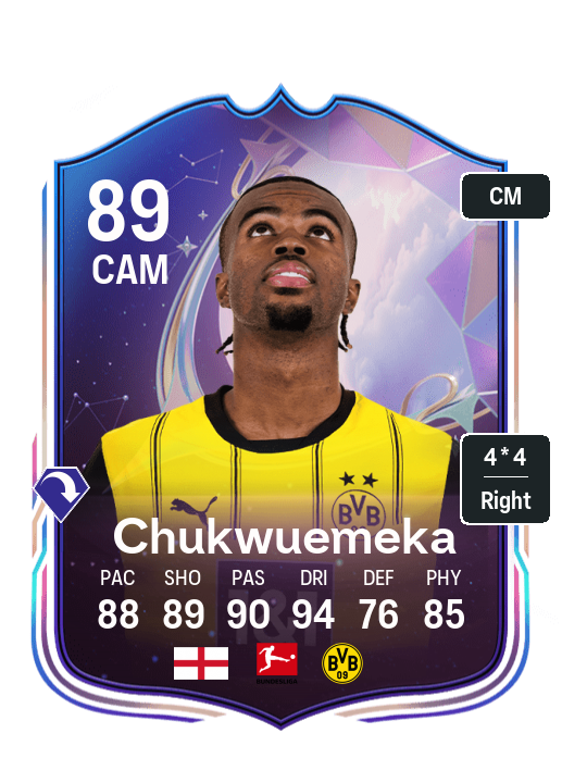 EA FC 25: Fantasy FC Upgrade Tracker: Alle Spieler*innen und Heroes im Überblick | Eurogamer.de