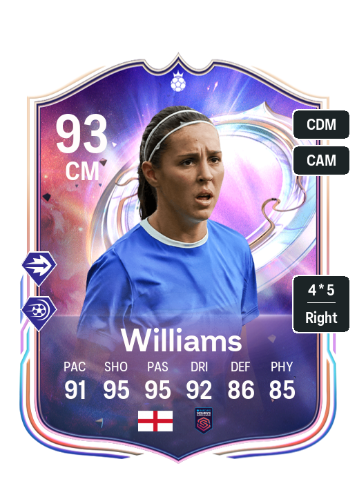 EA FC 25: Fantasy FC Upgrade Tracker: Alle Spieler*innen und Heroes im ...