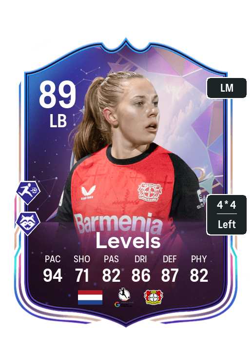 EA FC 25: Fantasy FC Upgrade Tracker: Alle Spieler*innen und Heroes im ...