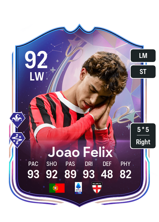 EA FC 25: Fantasy FC Upgrade Tracker: Alle Spieler*innen und Heroes im Überblick | Eurogamer.de