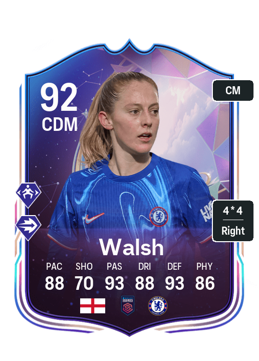 EA FC 25: Fantasy FC Upgrade Tracker: Alle Spieler*innen und Heroes im ...