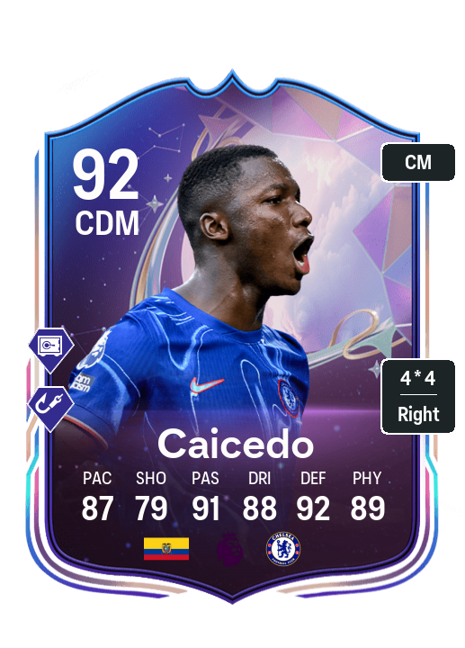 EA FC 25: Fantasy FC Upgrade Tracker: Alle Spieler*innen und Heroes im ...