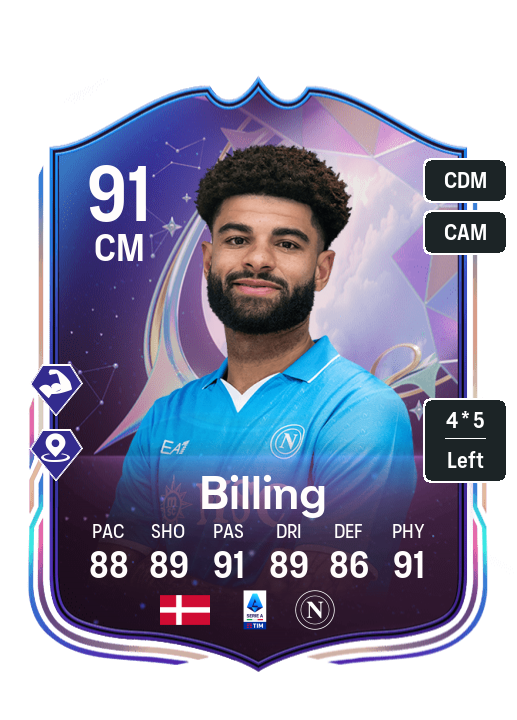 EA FC 25: Fantasy FC Upgrade Tracker: Alle Spieler*innen und Heroes im Überblick | Eurogamer.de