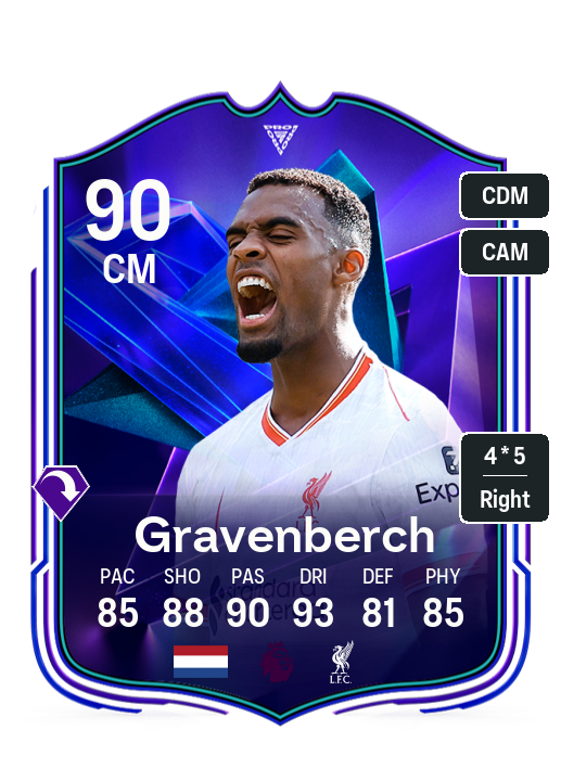 EA FC 25: FC Pro Live Upgrade Tracker - Alle Spieler und ihre finalen ...