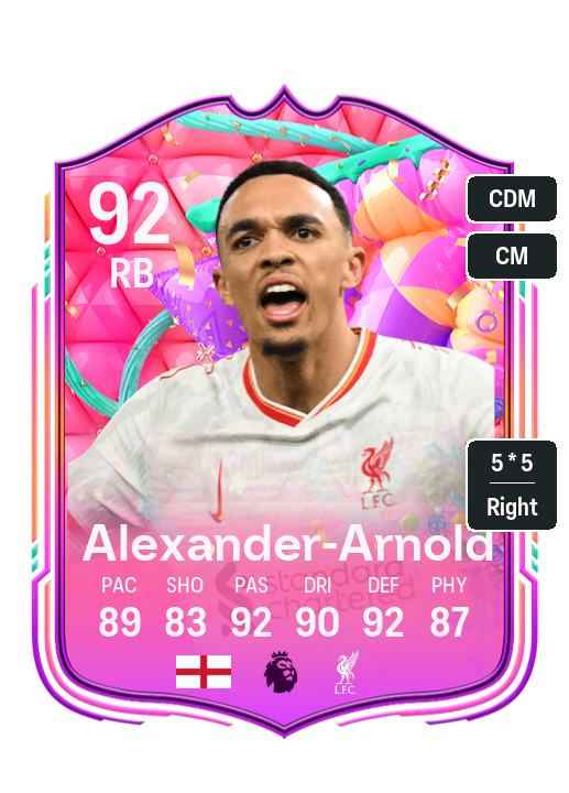 EA FC 25 FUT Birthday Upgrade Tracker: Alle Profis und ihre Verbesserungen im Überblick ...