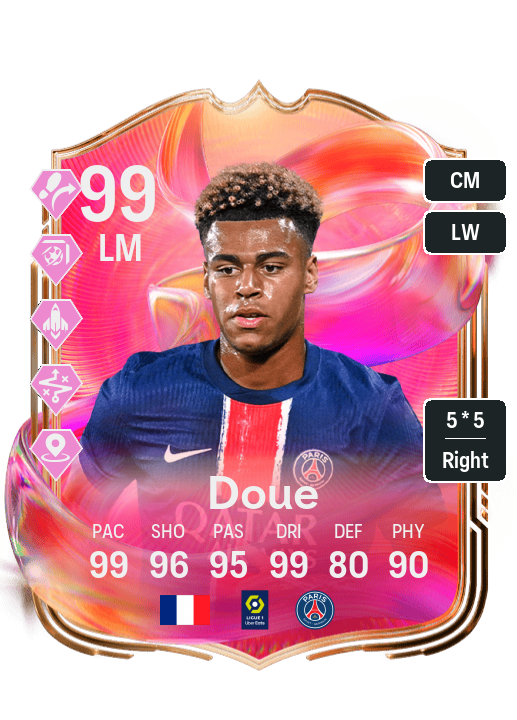 EA FC 25 FUTTIES Tracker: Alle Profis und ihre Upgrades im Überblick ...