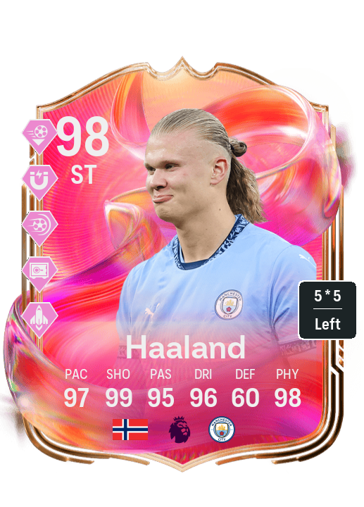 EA FC 25 FUTTIES Tracker: Alle Profis und ihre Upgrades im Überblick ...