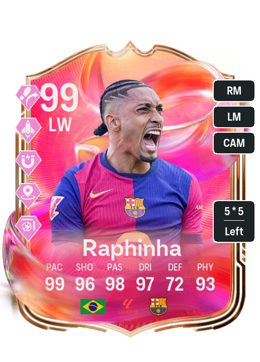 EA FC 25 FUTTIES Tracker: Alle Profis und ihre Upgrades im Überblick ...