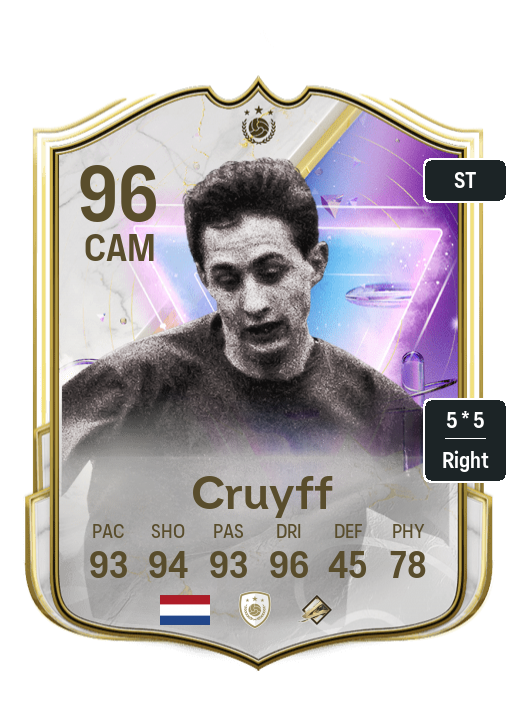 EA FC 25: Future Stars Icons Team 2 ist da! - Alle Ikonen, Leaks und Infos | Eurogamer.de