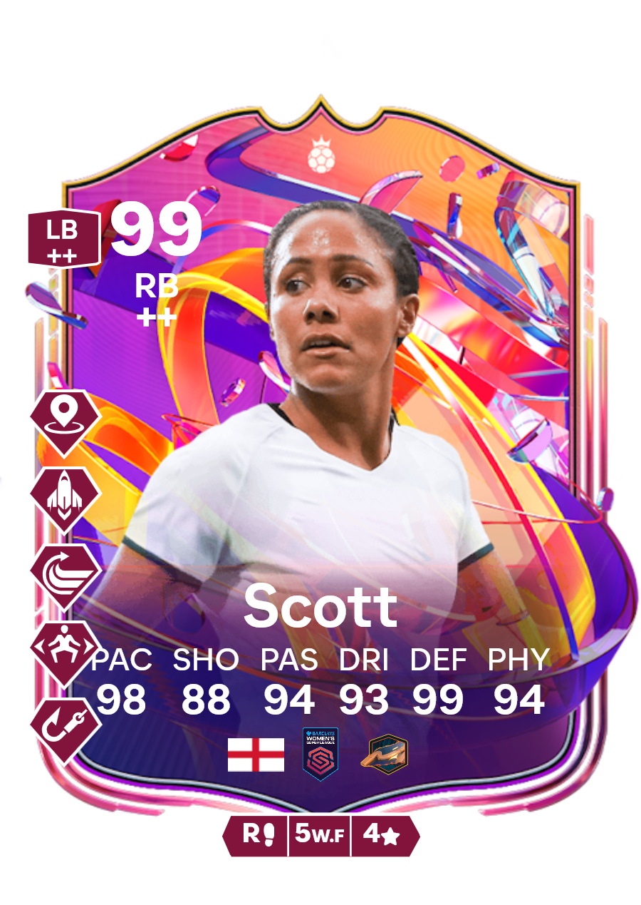 EA FC 25: Greats of the Game Upgrade Tracker: Alle GOTG-Icons und -Heroes in der Übersicht ...