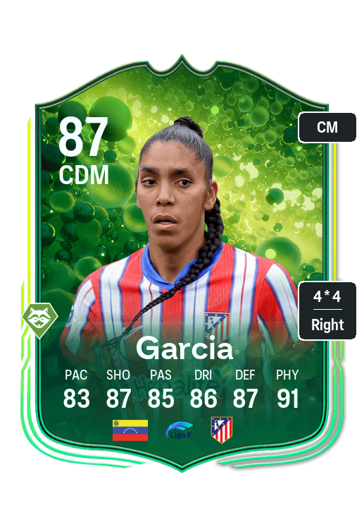 EA FC 25: Grassroot Greats Upgrade Tracker - Alle Spieler und ...