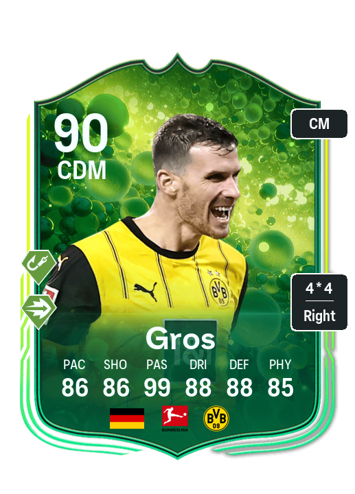 EA FC 25: Grassroot Greats Upgrade Tracker - Alle Spieler und ...
