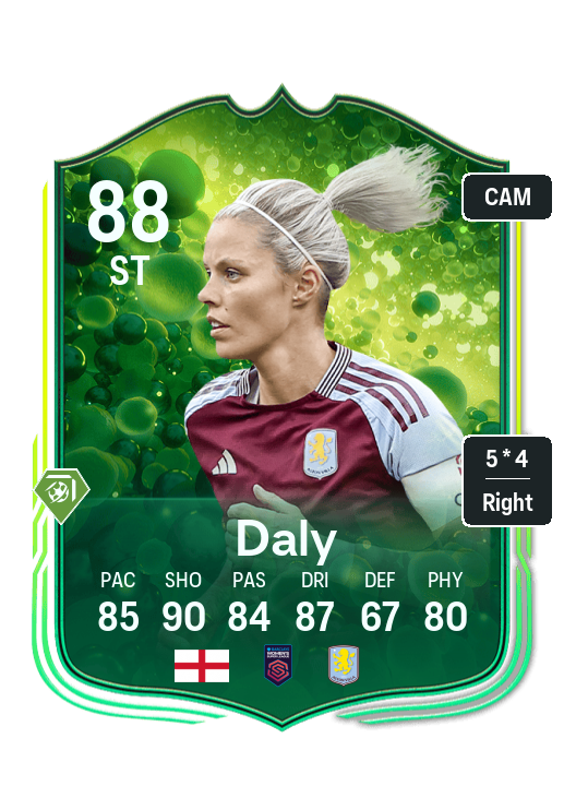 EA FC 25: Grassroot Greats Upgrade Tracker - Alle Spieler und ...