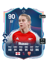 EA FC 25 RTTF Upgrade Tracker: Alle Upgrades und Ratings im Überblick ...