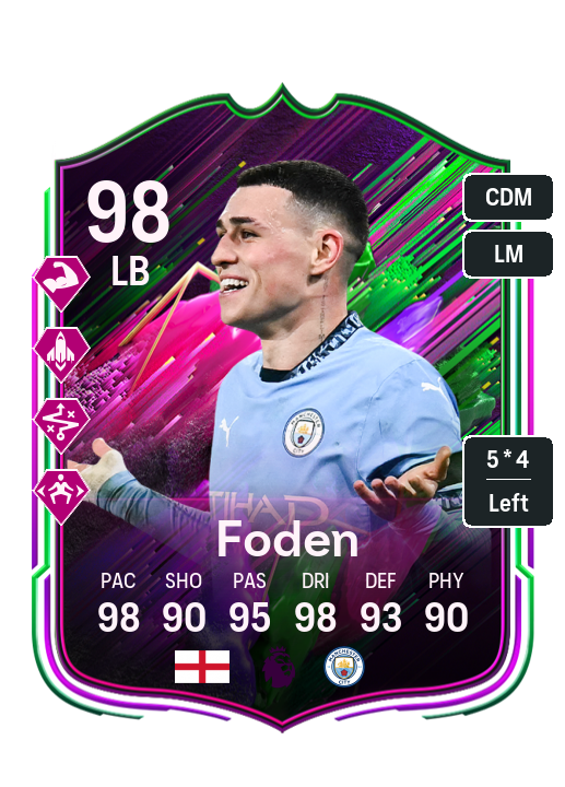 EA FC 25 Shapeshifters Tracker: Alle Profis und ihre Upgrades im Überblick | Eurogamer.de