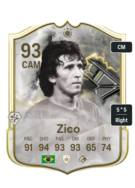 EA FC 25: Thunderstruck Upgrade Tracker - Alle Spieler*innen und Icons im Überblick | Eurogamer.de