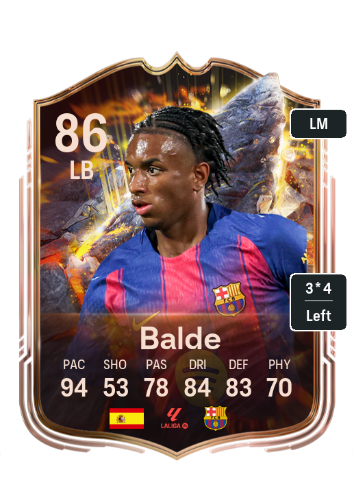 EA FC 26: Cornerstones Tracker: Alle Profis mit ihren Upgrades im Überblick | Eurogamer.de