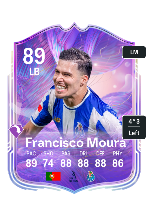 EA FC 26: Fantasy FC Upgrade Tracker: Alle Spieler*innen und Heroes im ...