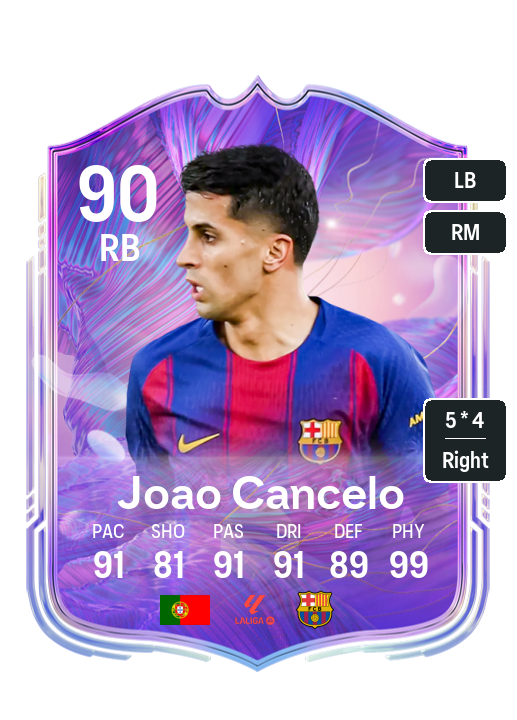 EA FC 26: Fantasy FC Upgrade Tracker: Alle Spieler*innen und Heroes im ...