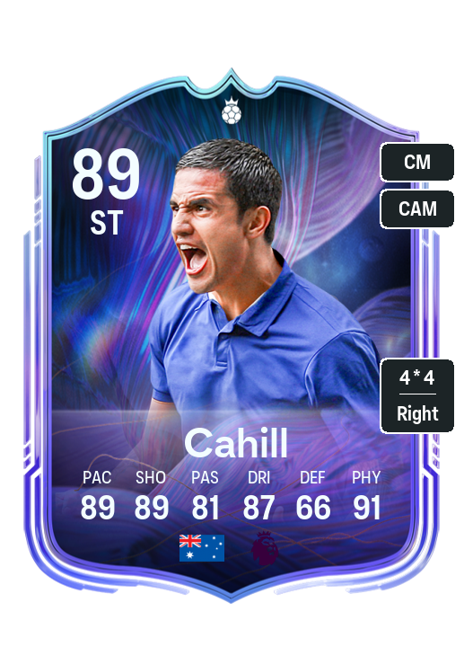 EA FC 26: Fantasy FC Upgrade Tracker: Alle Spieler*innen und Heroes im ...