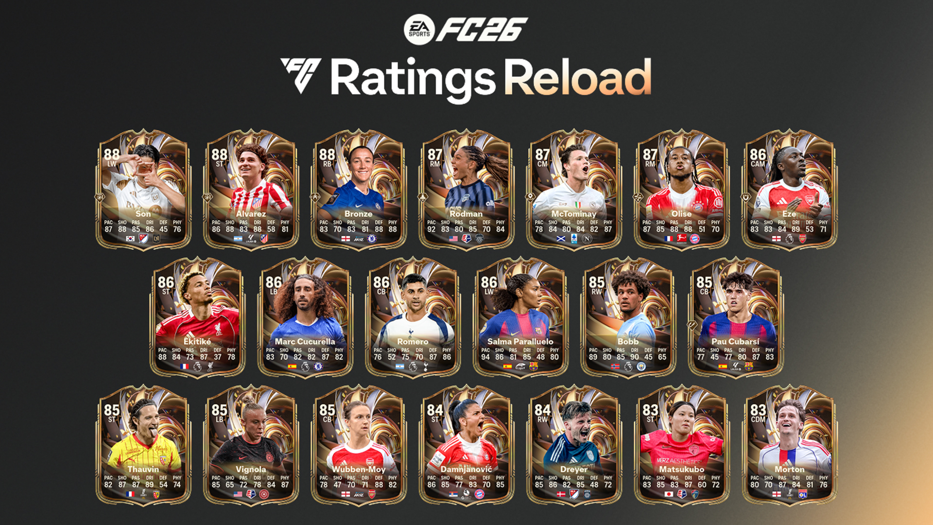 EA FC 26: Ratings Reload Team 2 ist live! – Alle Spieler, Leaks und Infos zur neuen Promo ...