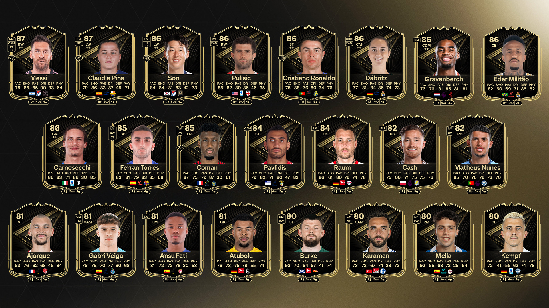 EA FC 26 TOTW 02 Predictions: Heung Min Son, Messi und Pina könnten es ...