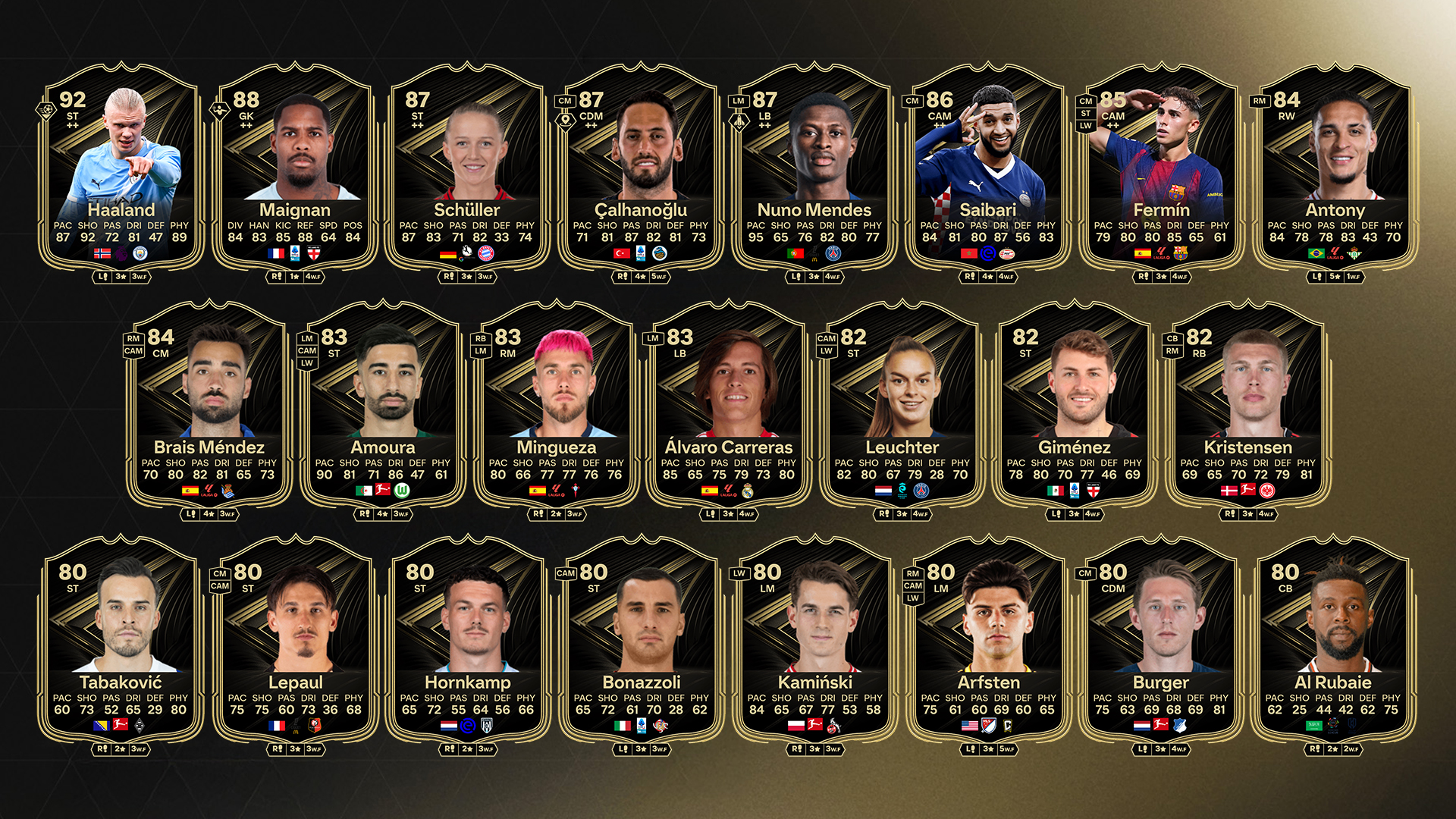 EA FC 26 TOTW 08 Predictions: Haaland, Calhanoglu, Schüller - wer ...