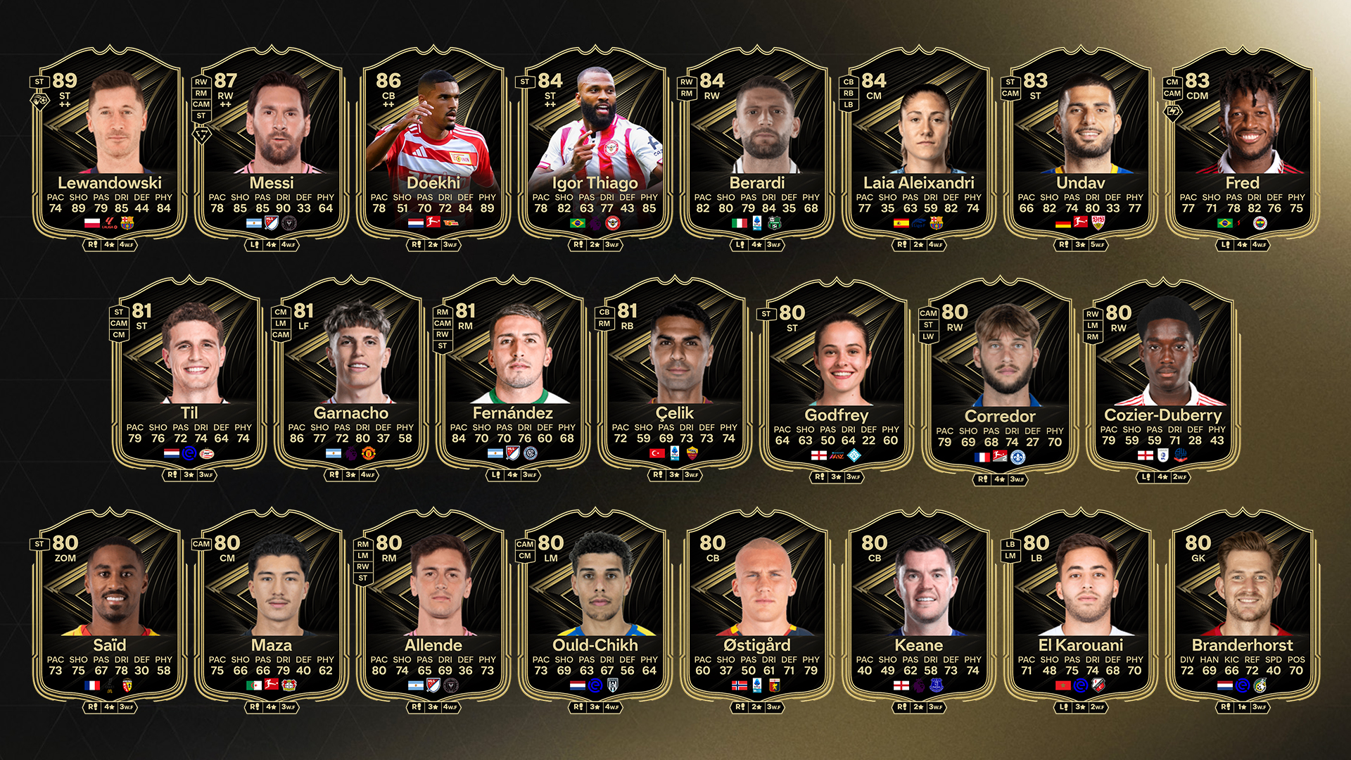 EA FC 26 TOTW 09 Predictions: Neuer Versuch für Messi, Lewandowski und ...