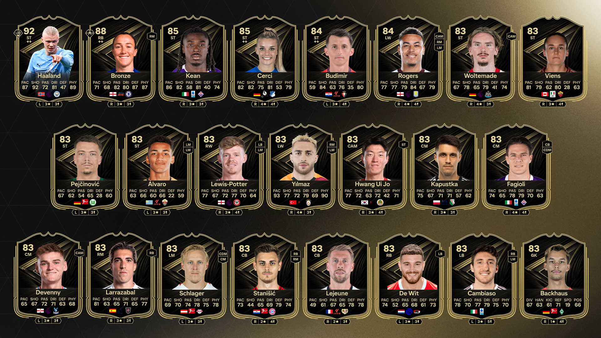 EA FC 26 TOTW 15 Predictions: Haaland, Popp und Kean – wer kommt ins ...