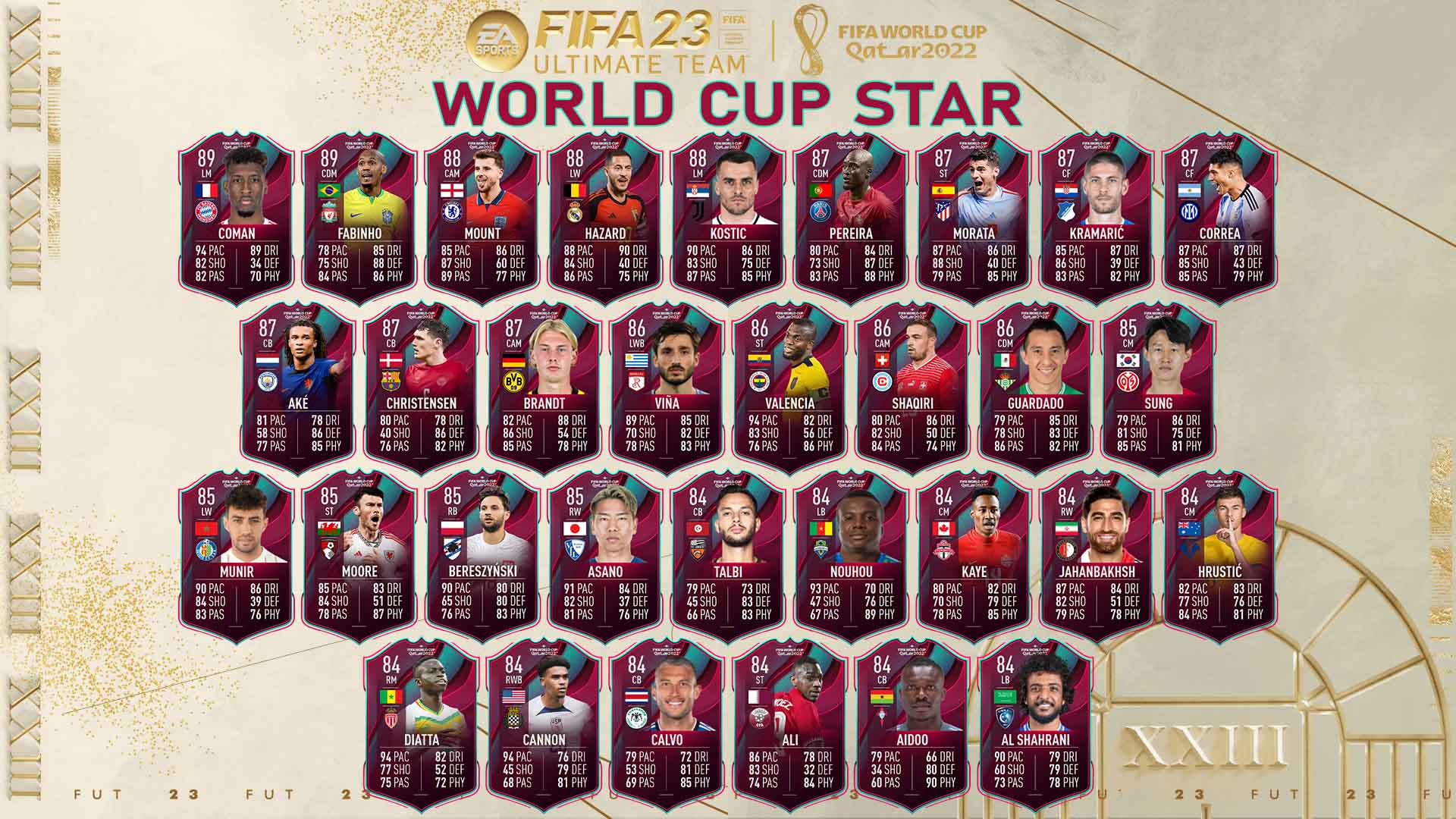 FIFA 23: World Cup Star - Alle 32 Spieler, Upgrades und Preise ...