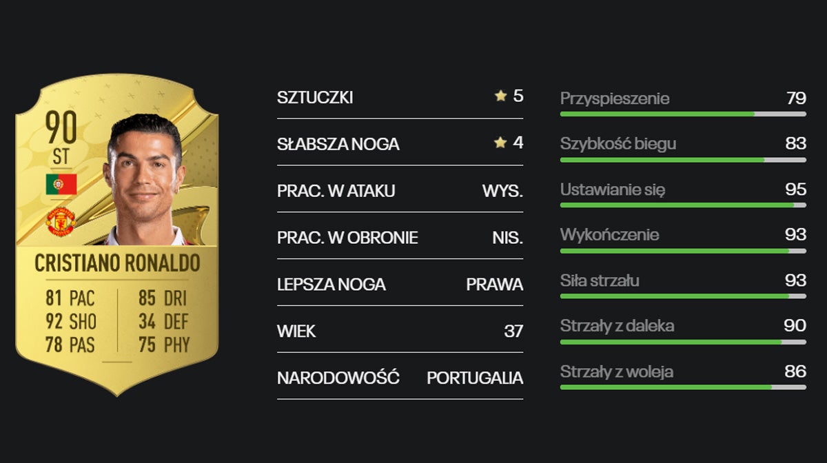 FIFA 23 - Cristiano Ronaldo: ocena i statystyki | Eurogamer.pl