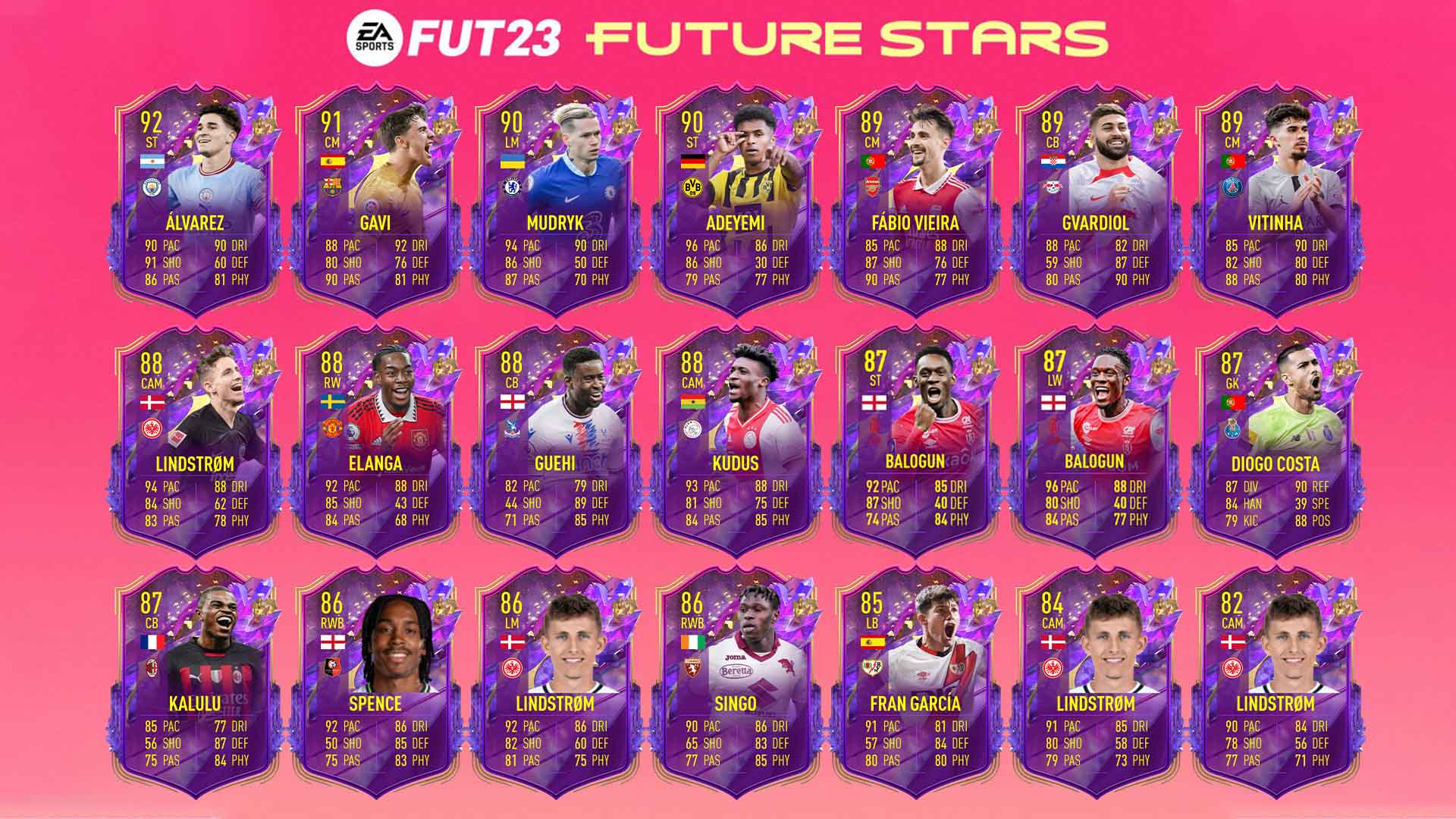 FIFA 23: Future Stars - Alle Spieler und ihre Upgrades im Überblick ...